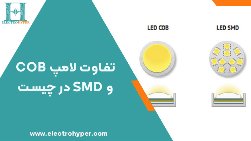 کانکتور چیست؟ انواع کانکتور، کانکتورهای نظامی الکتروهایپر