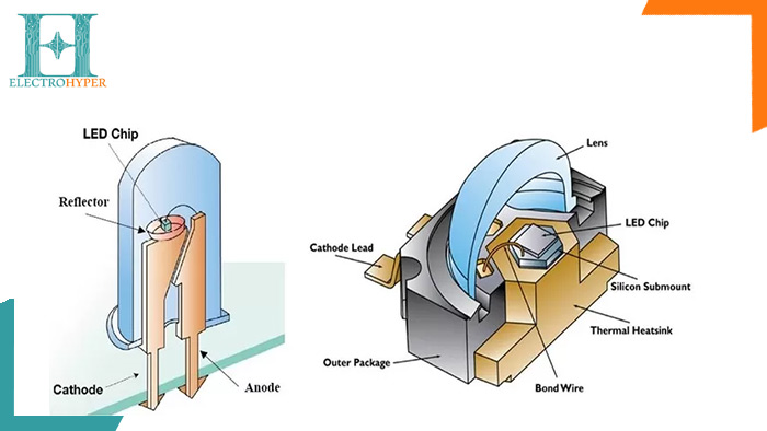 قیمت و خرید چیپ ال ای دی در مشهد – قطعات الکترونیکی الکتروهایپر